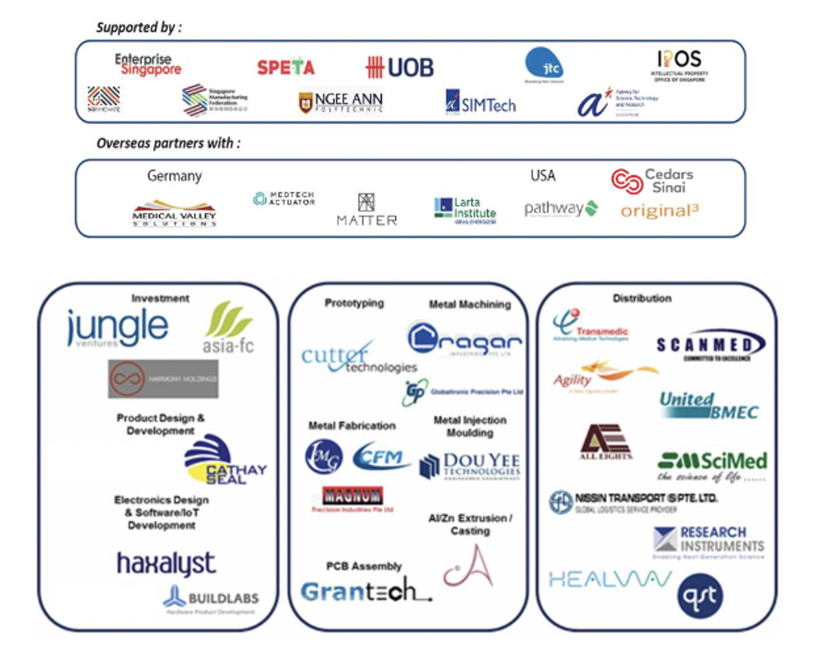 Singapore MedTech Consortium - Racer Medical